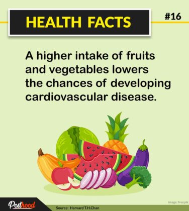60 Mind-Blowing Health Facts Will Leave You Speechless – Posthood